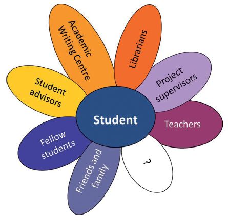 Getting to Know Library Users’ Needs — Experimental Ways to User ...